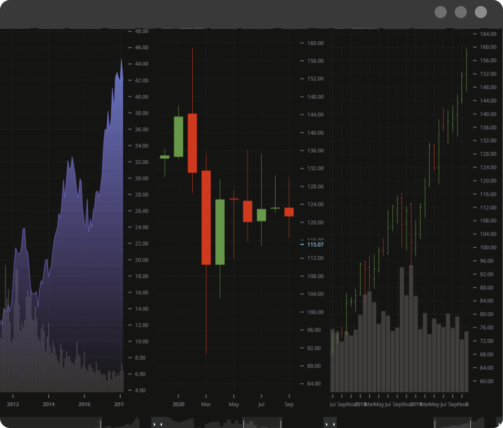 HTML5 Financial Chart Library DXcharts