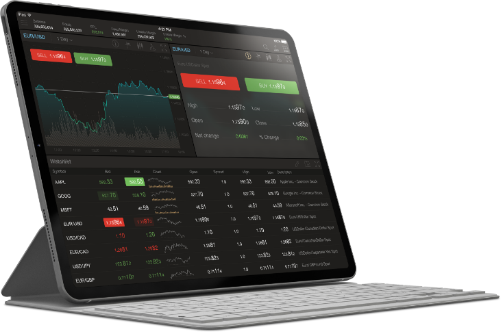 Request a demo of DXtrade multi-asset trading platform
