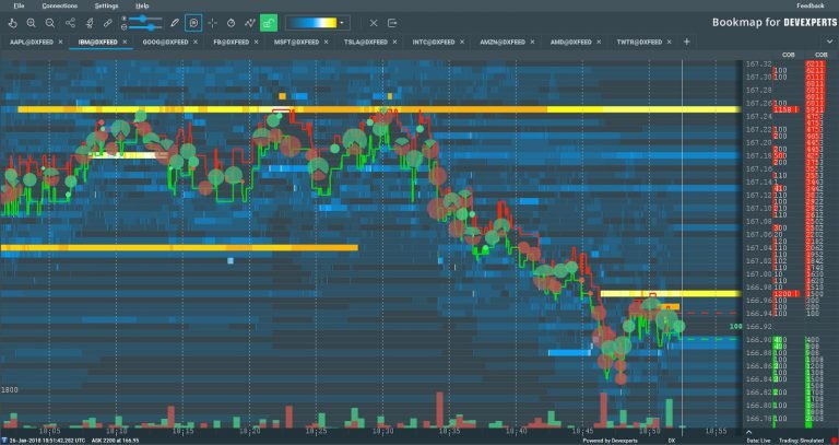 Bookmap and Devexperts Announce the Launch of Bookmap Version 7