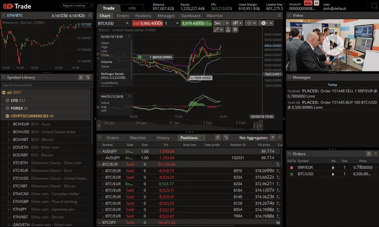 dxTrade Multi-asset Trading Platform Now With Cryptocurrency Derivatives