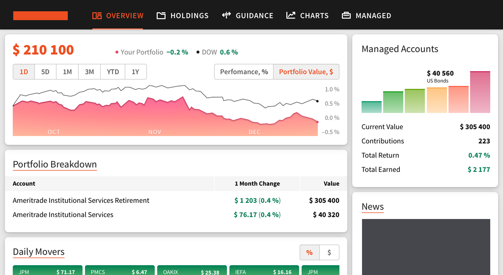 Asset & Wealth Management Custom Software Solutions