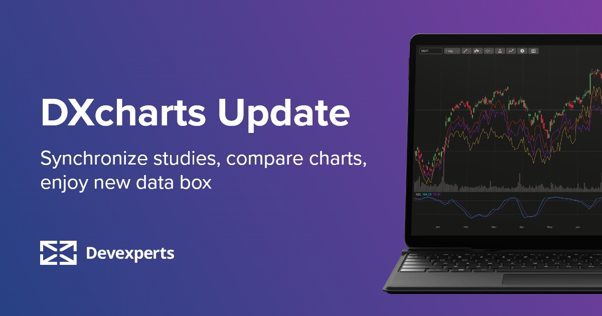 DXcharts December 2020 Update — Devexperts News