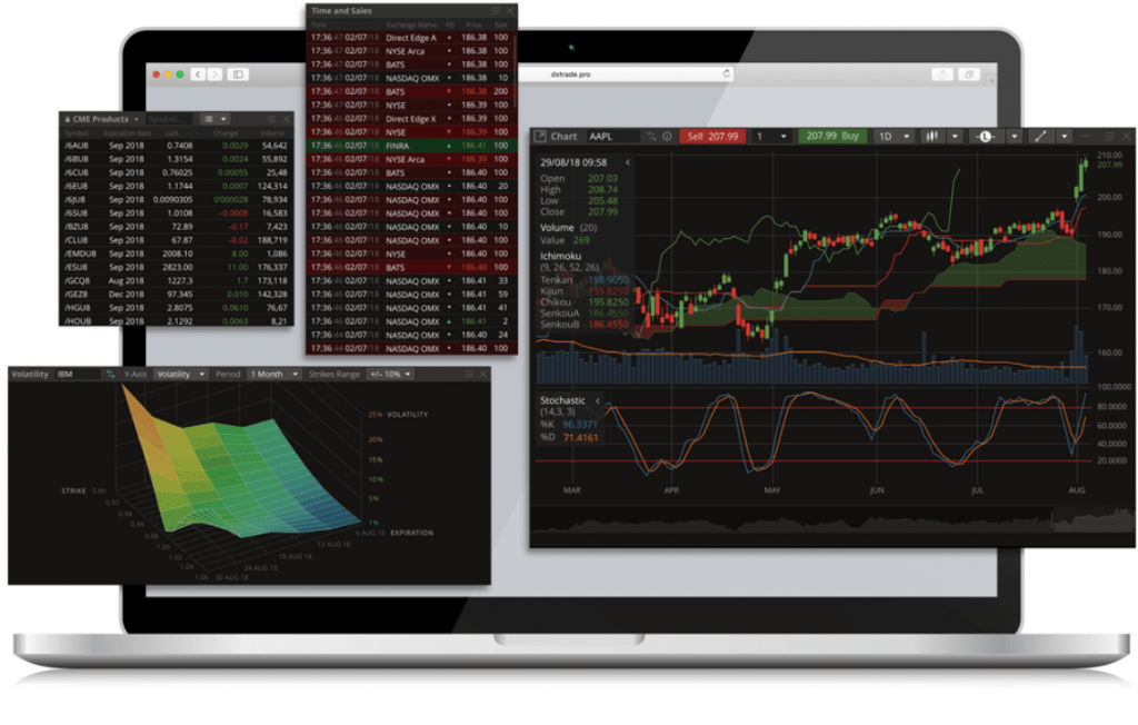 Custom Financial Software Development for the Capital Markets Industry