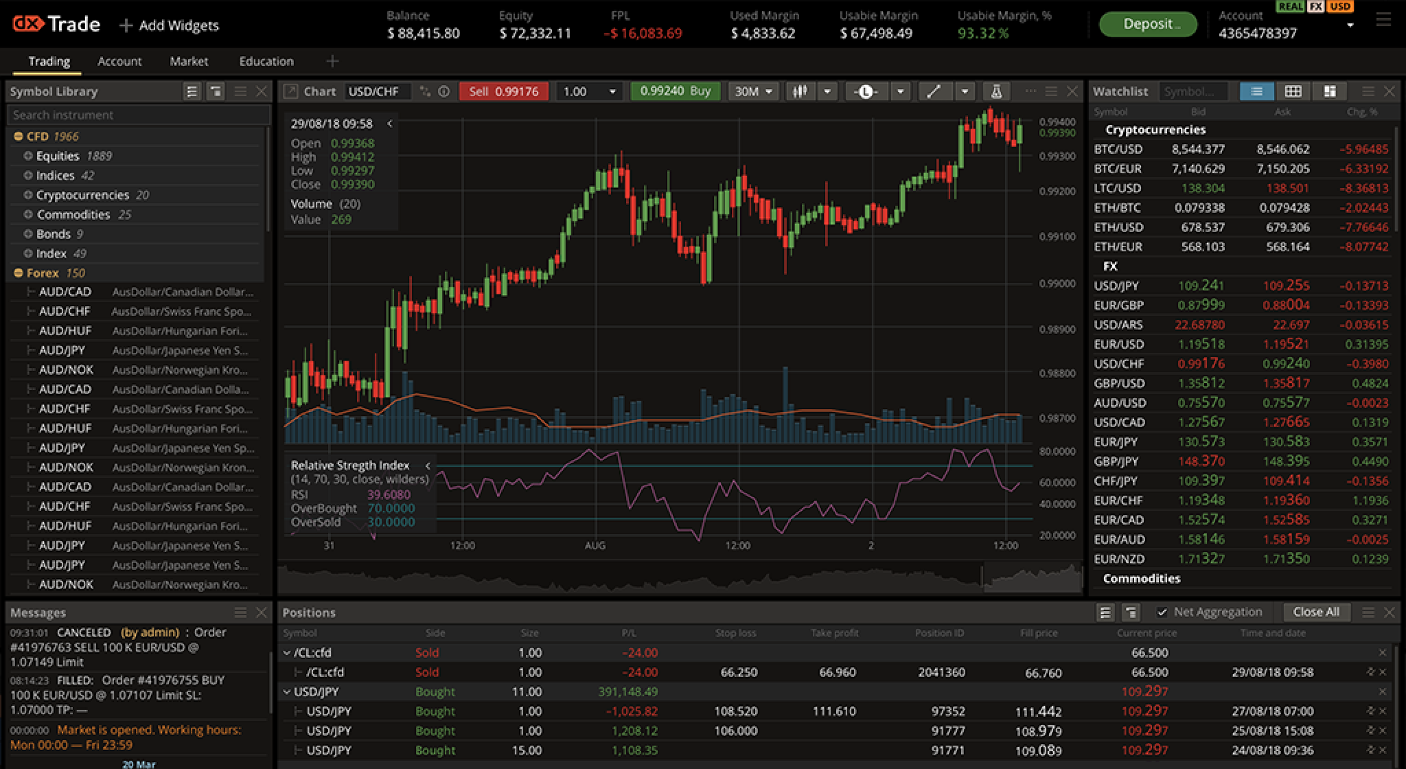 Devexperts, the Developers of Retail & Institutional Trading Platforms