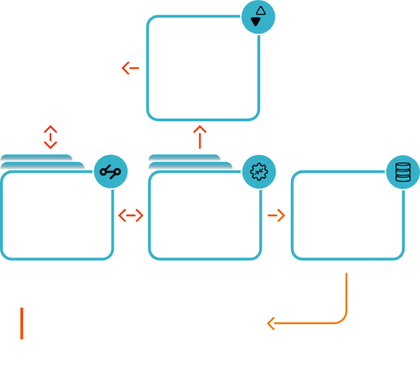 Trading Platforms & Exchanges | Brokerage Solutions