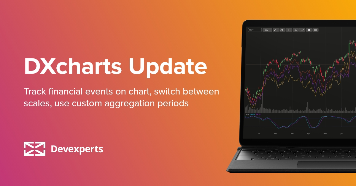 DXcharts: Log Scale, Events & Custom Timeframes — Devexperts News
