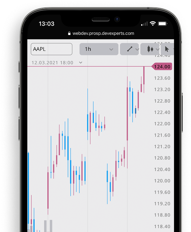 HTML5 Financial Chart Library DXcharts