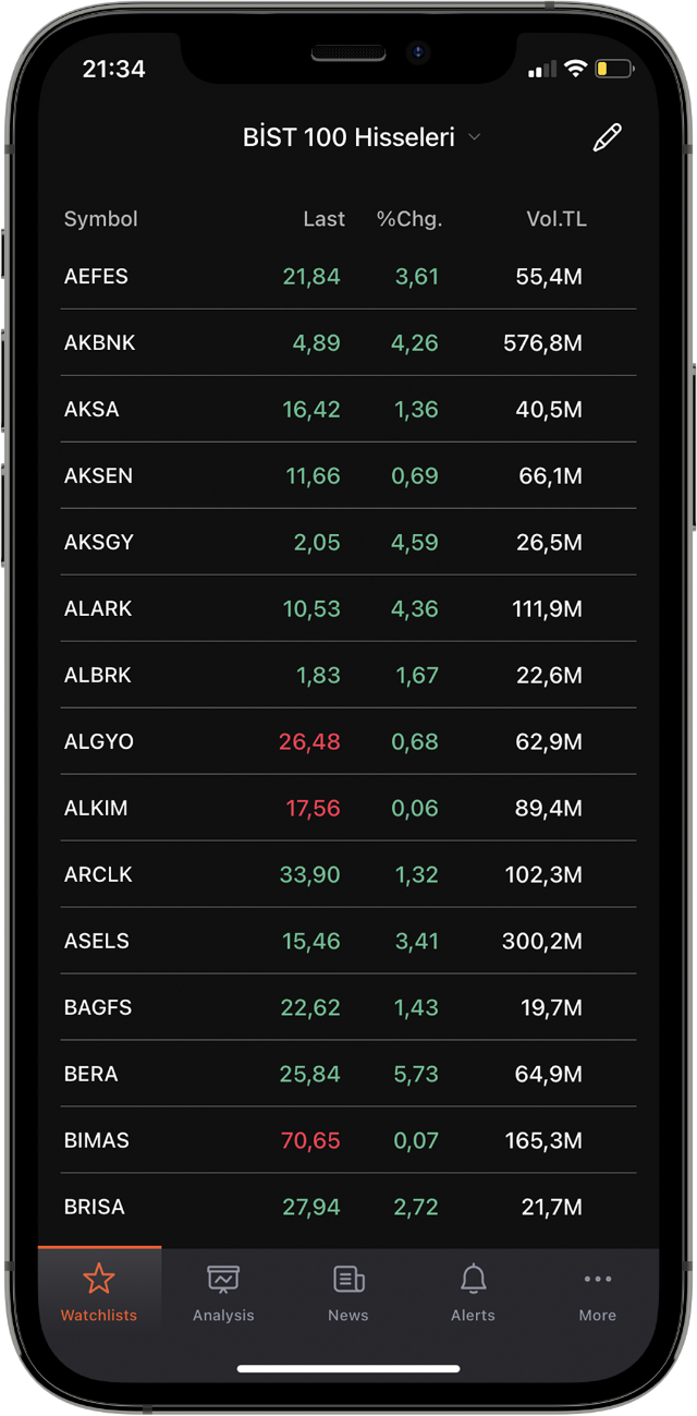 DXfina Market Data Terminal