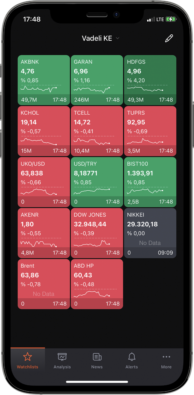 DXfina Market Data Terminal