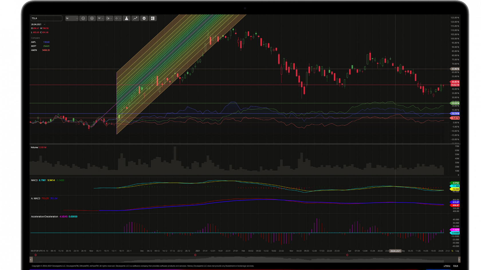 HTML5 Financial Chart Library DXcharts — Devexperts