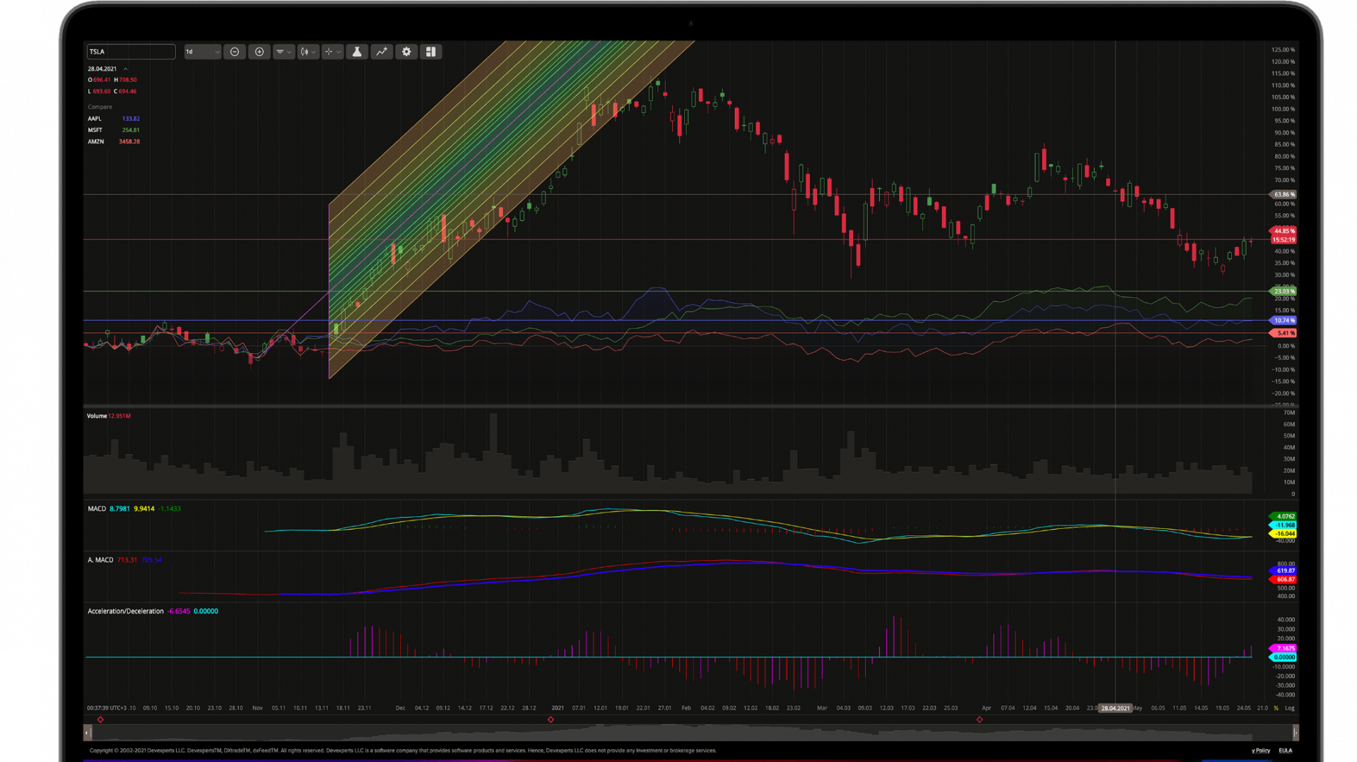 HTML5 Financial Chart Library DXcharts — Devexperts