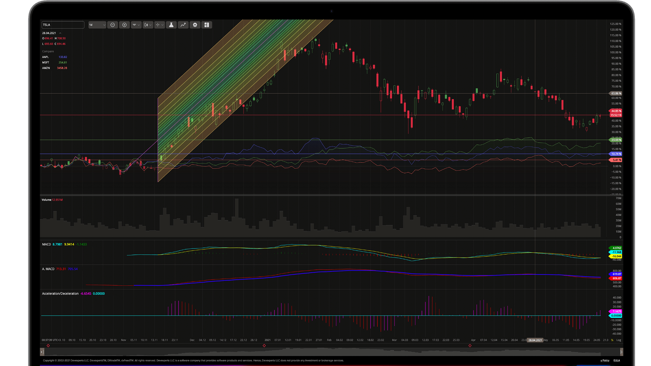 HTML5 Financial Chart Library DXcharts — Devexperts