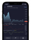 HTML5 Financial Chart Library DXcharts — Devexperts