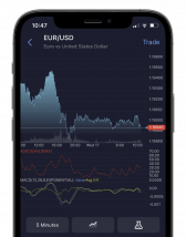 HTML5 Financial Chart Library DXcharts — Devexperts