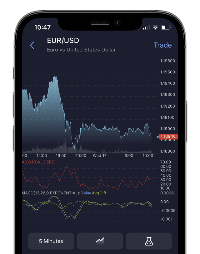 HTML5 Financial Chart Library DXcharts — Devexperts
