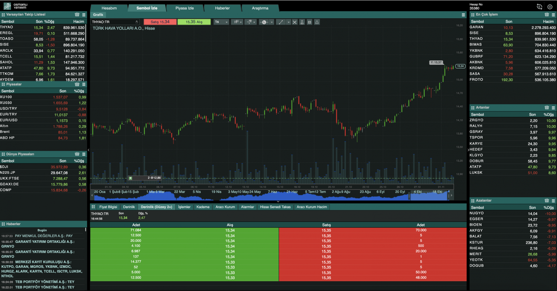 Case Study: Equities and Derivatives Trading Platforms for Osmanlı