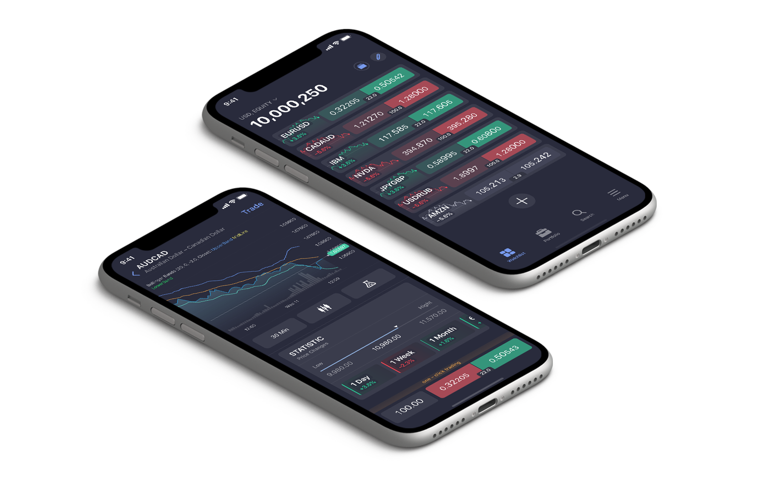 Case Study: System Design of a Mobile Trading App for a CFD Broker