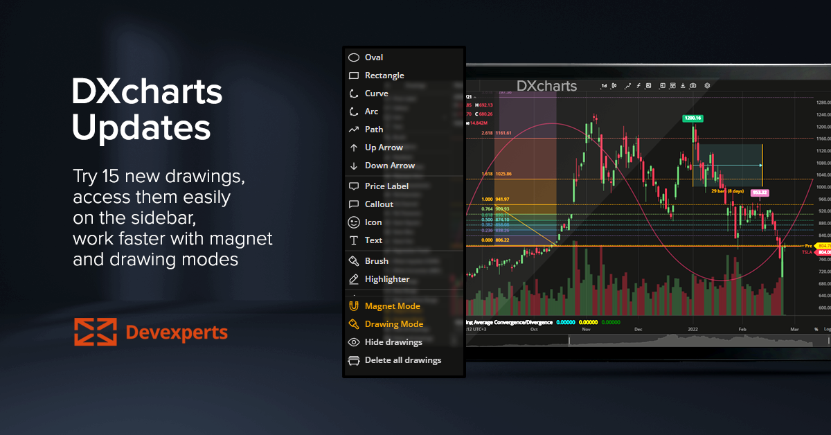 DXcharts: New Drawings, Sidebar & Magnet Mode—Devexperts News