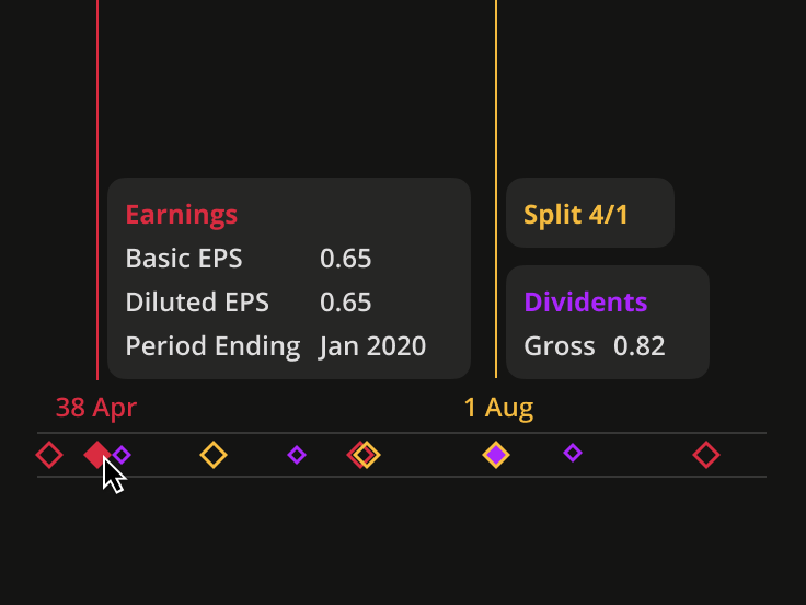 Financial Charting Library for Online Brokers, Banks, and Startups