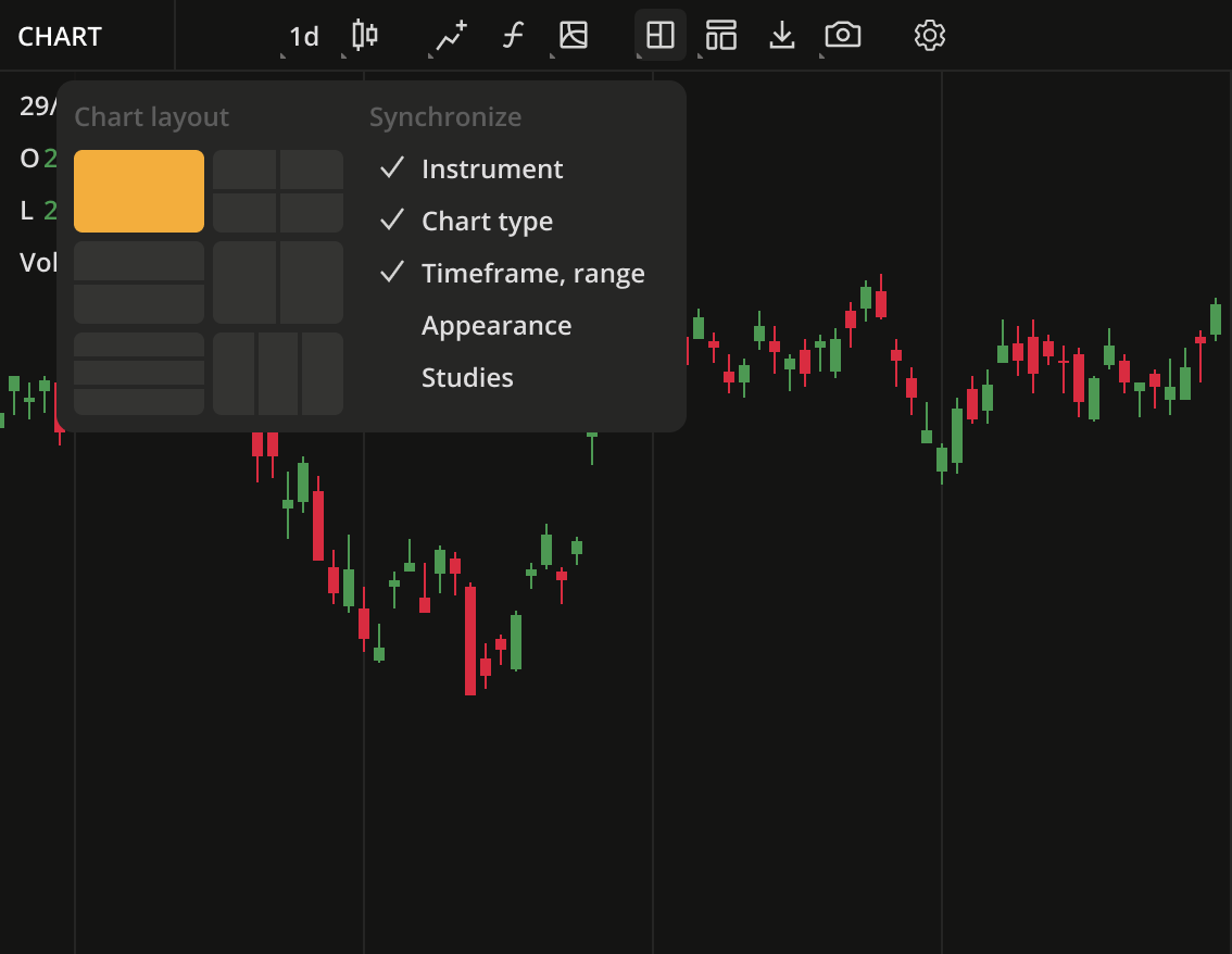 Financial Charting Library for Online Brokers, Banks, and Startups