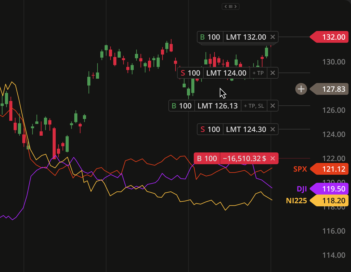 Financial Charting Library for Online Brokers, Banks, and Startups