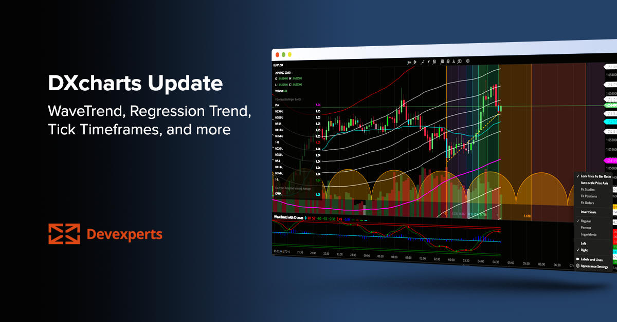 DXcharts – Chart Library: WaveTrend, Regression Trend, Tick Aggregation