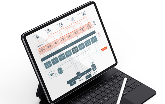 Case Studies for Financial Software Solutions of Devexperts Clients