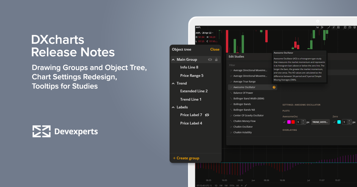 DXcharts Updates: Drawing Groups, Settings Redesign, Tooltips