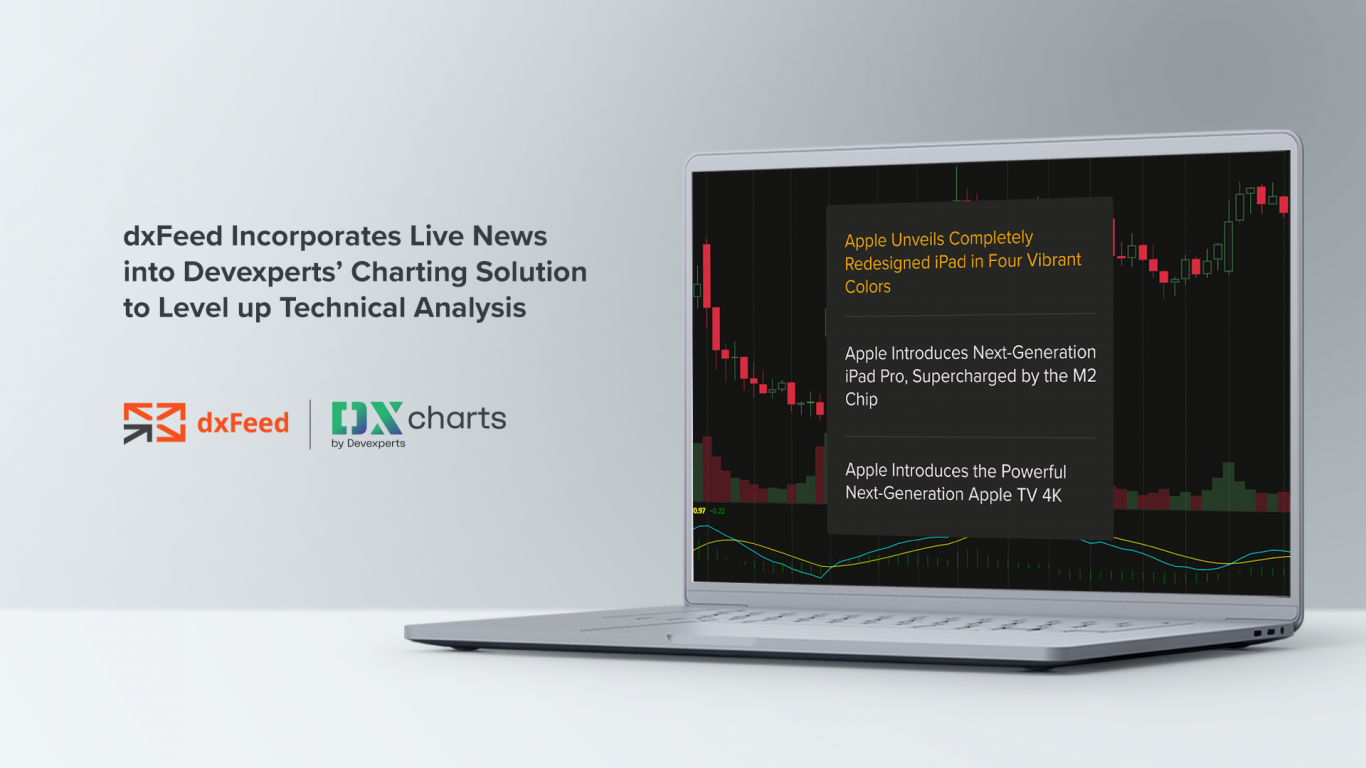 dxFeed Live Market News Is Now Integrated into DXcharts