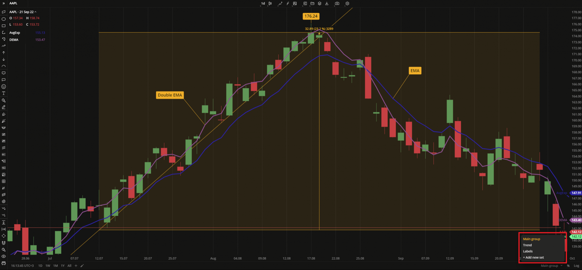 DXcharts Updates: Drawing Groups, Settings Redesign, Tooltips