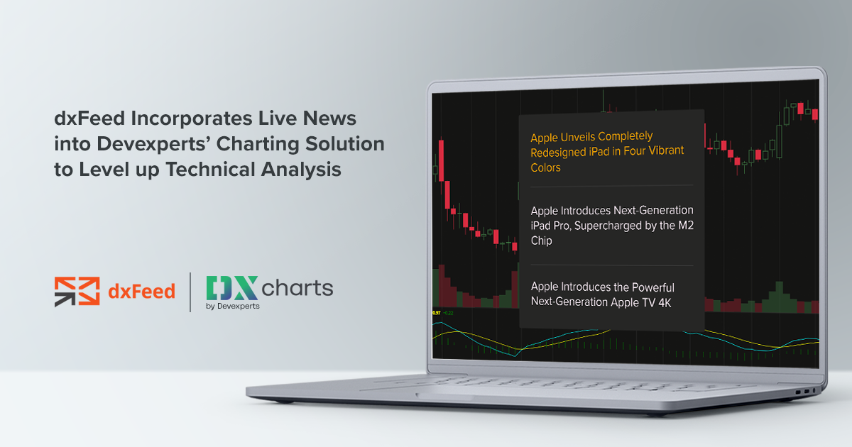 dxFeed Live Market News Is Now Integrated into DXcharts
