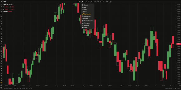 DXcharts Updates: Equivolume, Range Aggregation, Time Presets