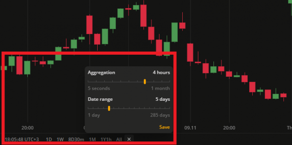 DXcharts Updates: Equivolume, Range Aggregation, Time Presets