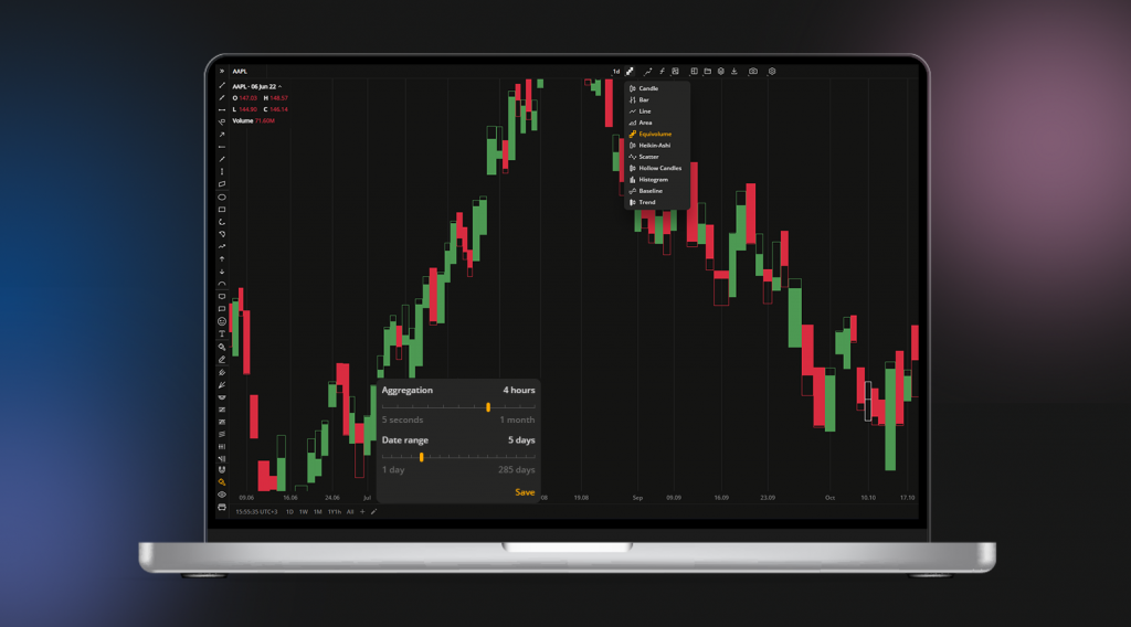 DXcharts Updates: Equivolume, Range Aggregation, Time Presets