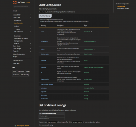 Case Study: How We Delivered the DXcharts Source Code