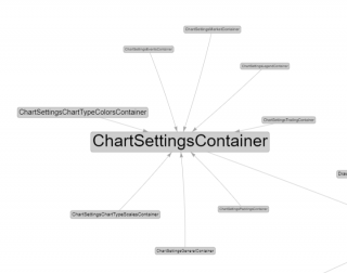 Case Study: How We Delivered the DXcharts Source Code