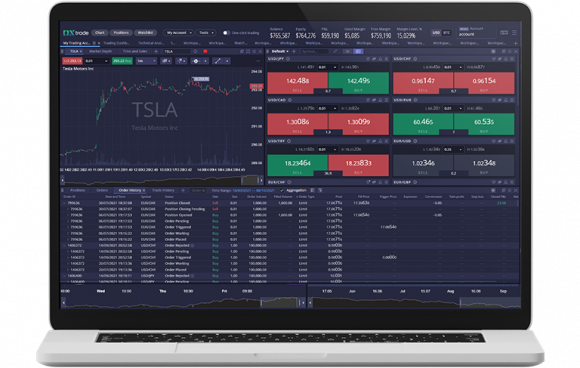 Web Trading Terminal Software Development for the Capital Market
