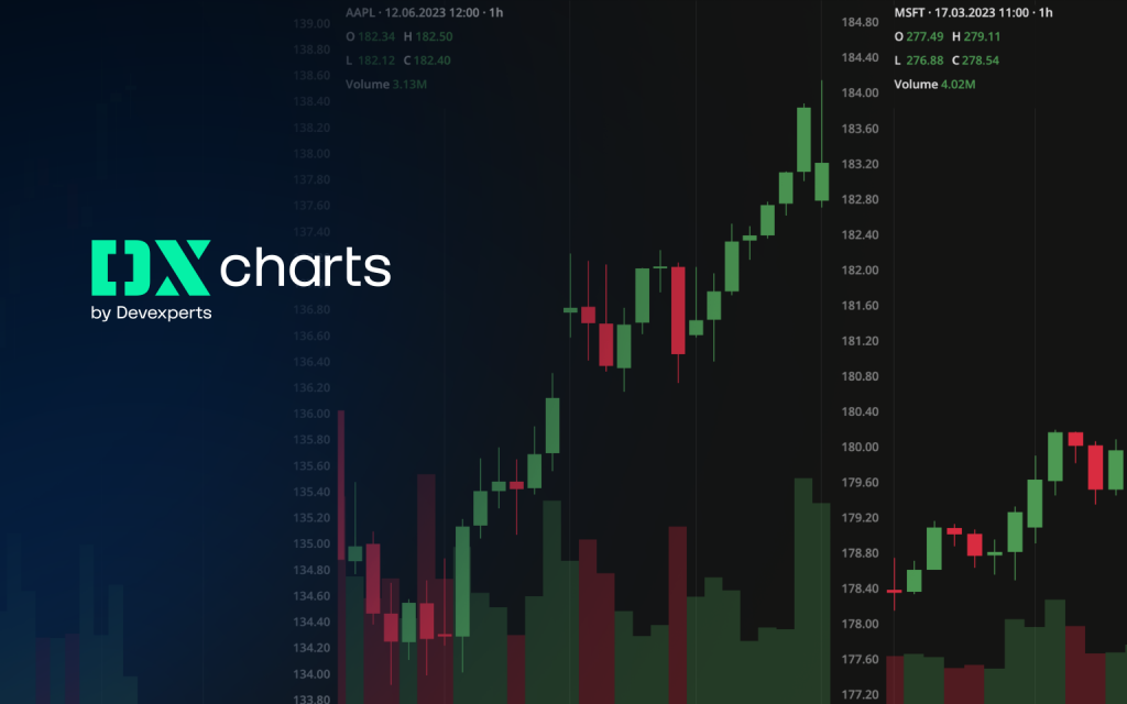DXcharts Now Has a Trial Period and an Open-Source Lite Version