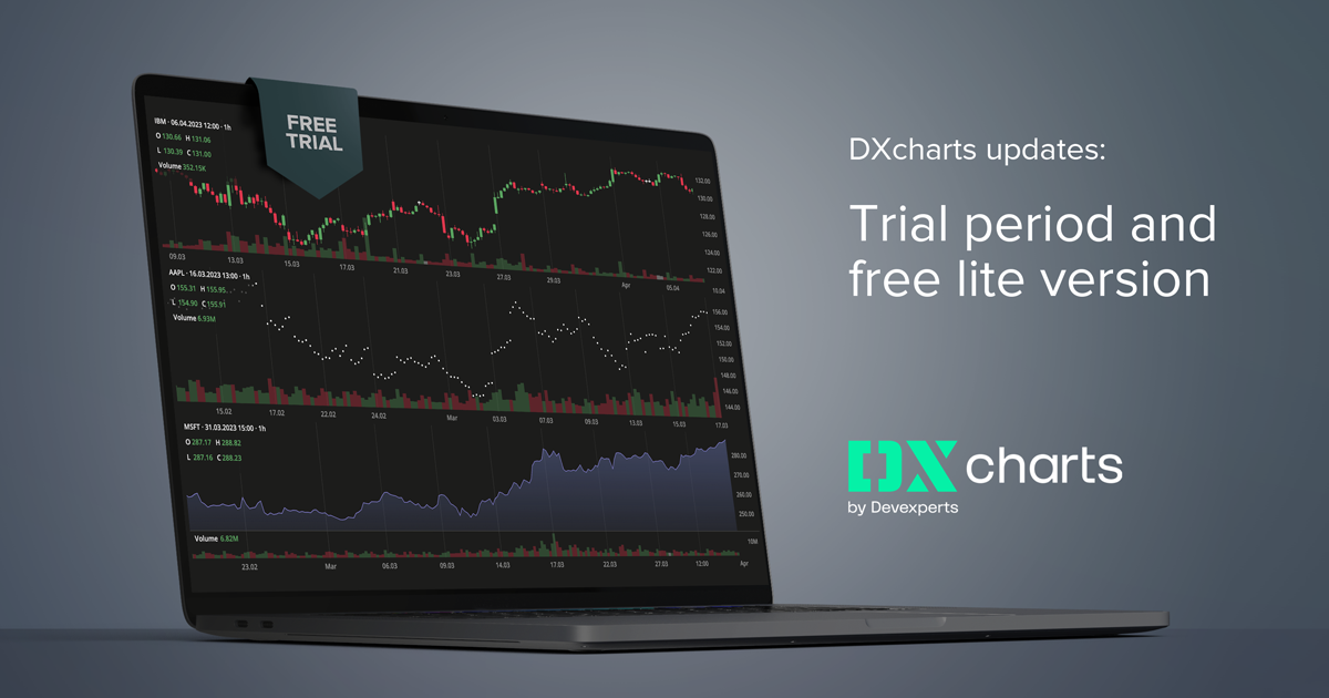 DXcharts Updates: Trial Period and Free Lite Version - Devexperts