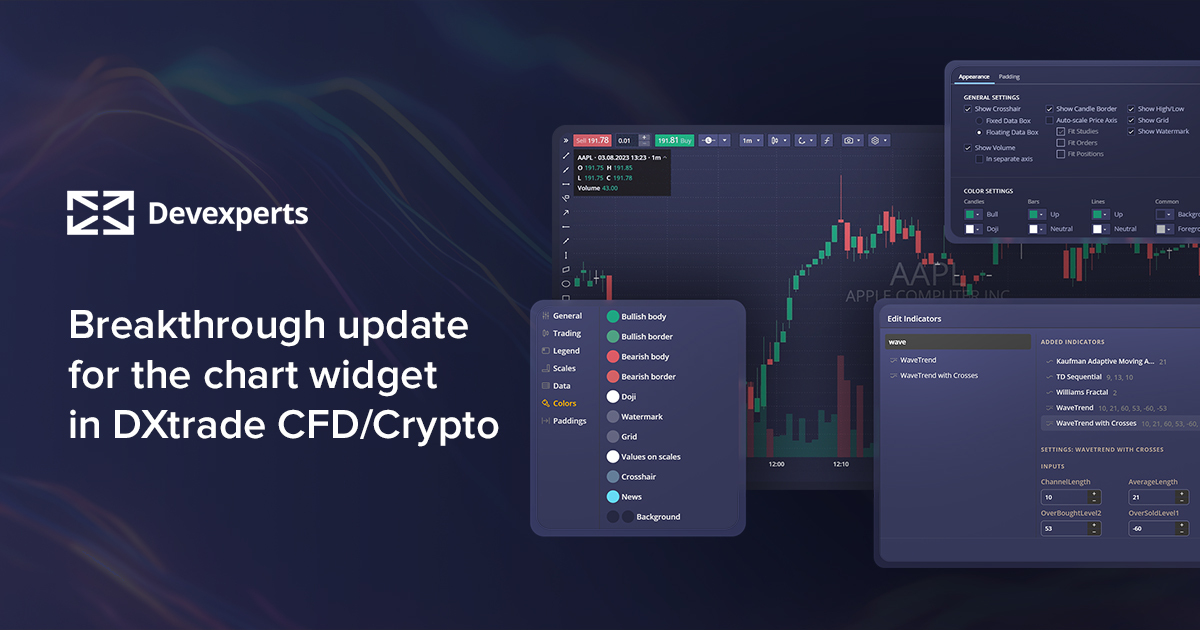Breakthrough Update for the Chart Widget in DXtrade CFD/Crypto