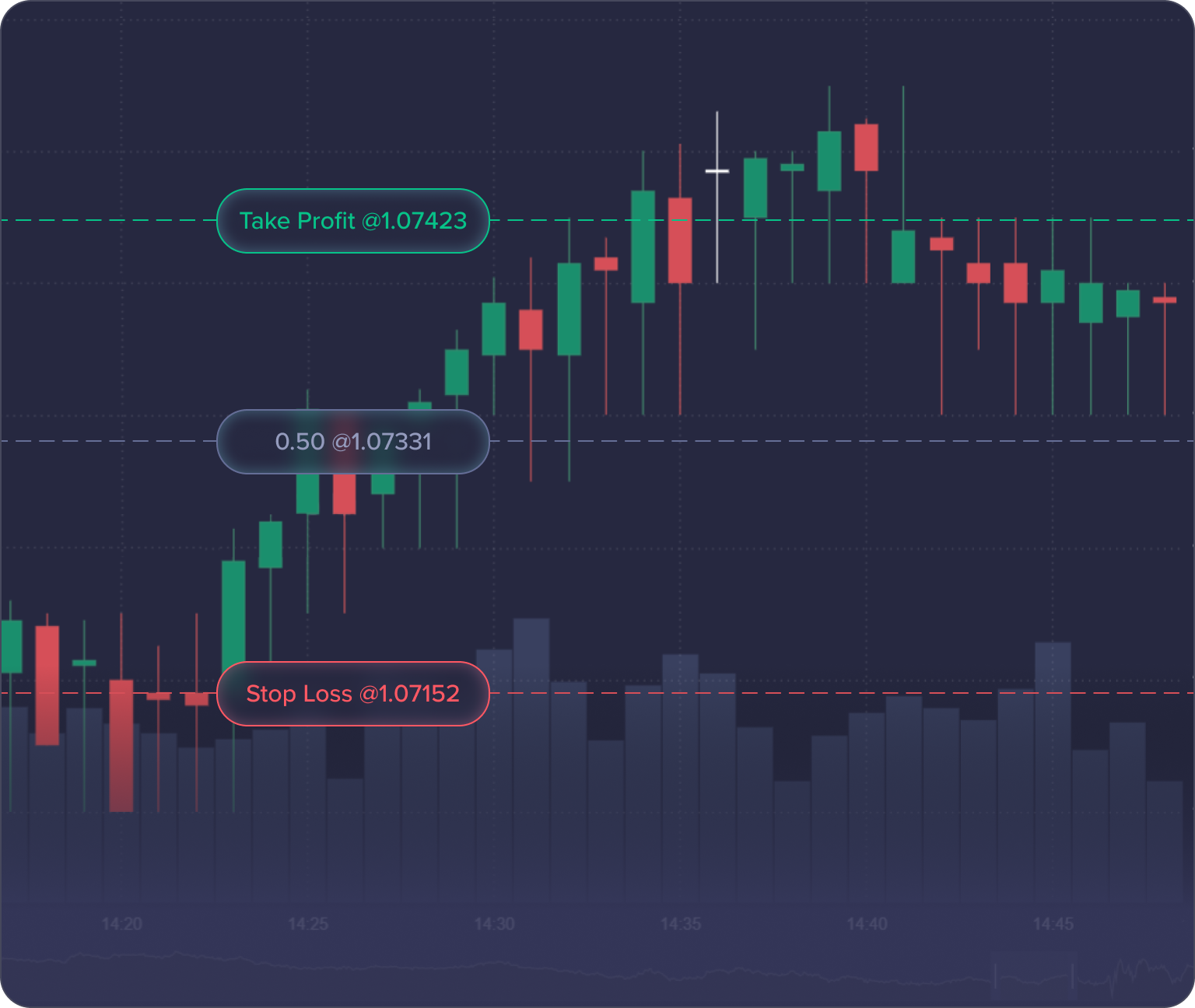 DXtrade - Prop Trading Technology and Solution