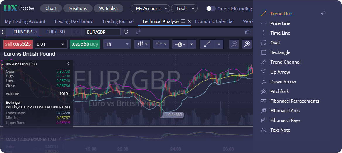 DXtrade - Prop Trading Technology and Solution