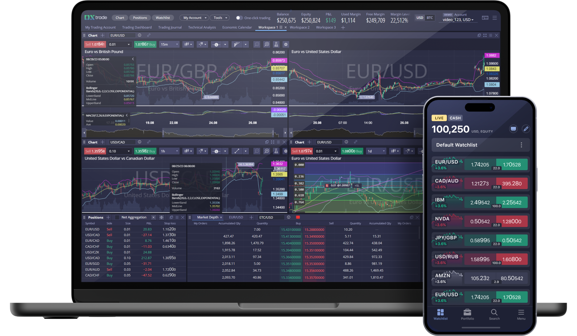 DXtrade - Prop Trading Technology and Solution