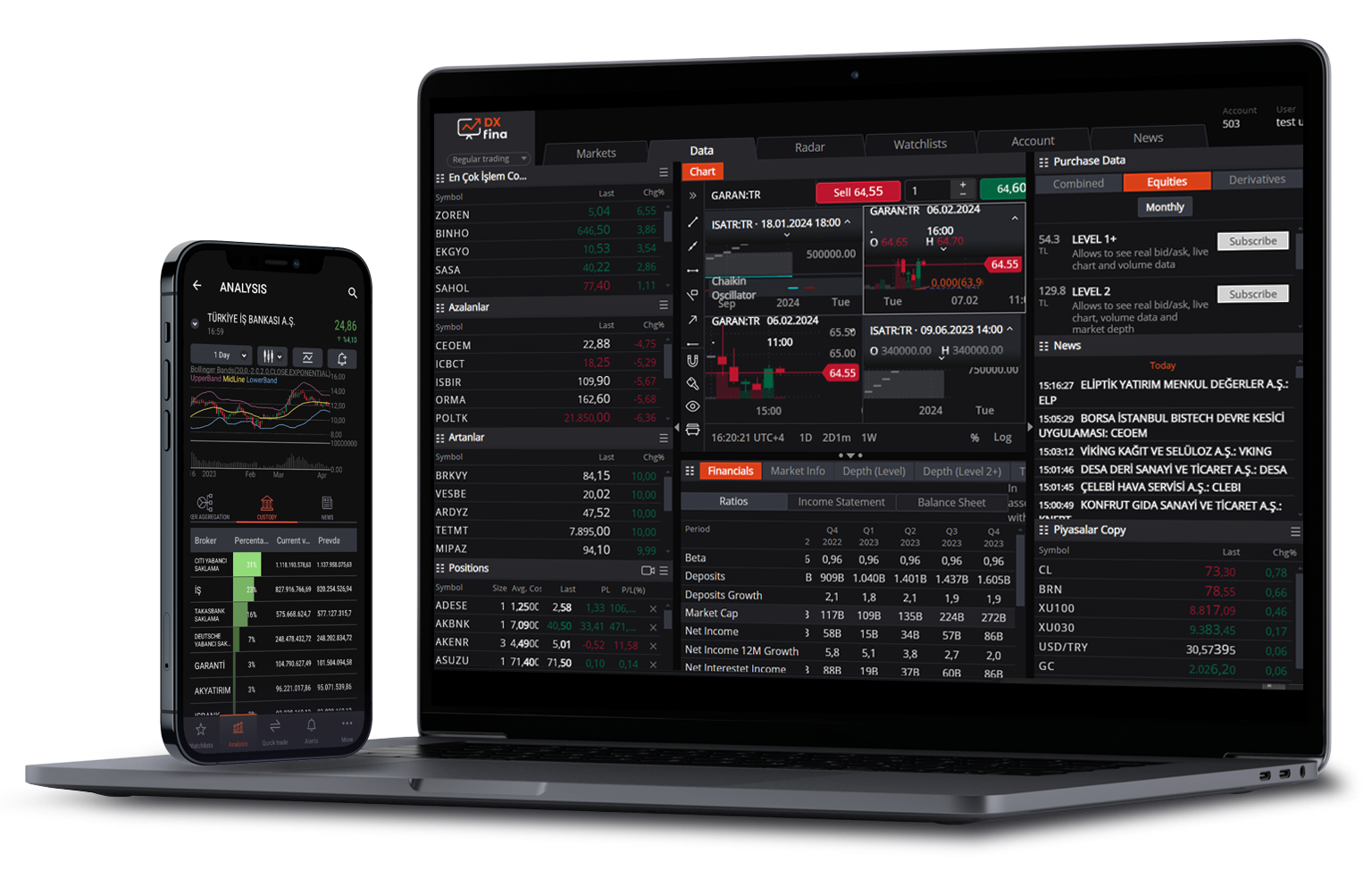 Trading Platform for Securities and Derivatives Broker on Borsa Istanbul - Devexperts