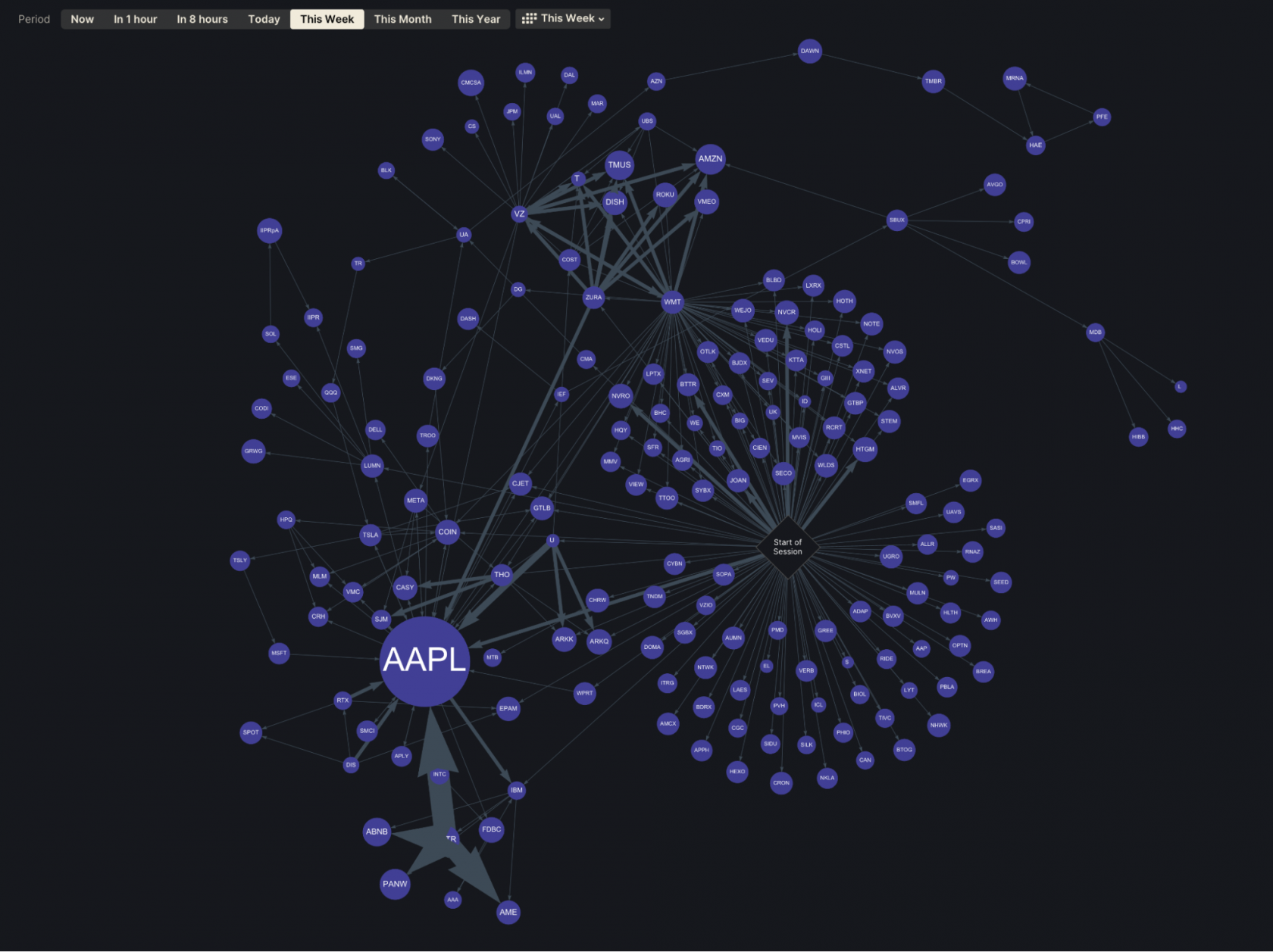 Integrated Solutions for an American AI-First Stock Investment Research Platform - Devexperts