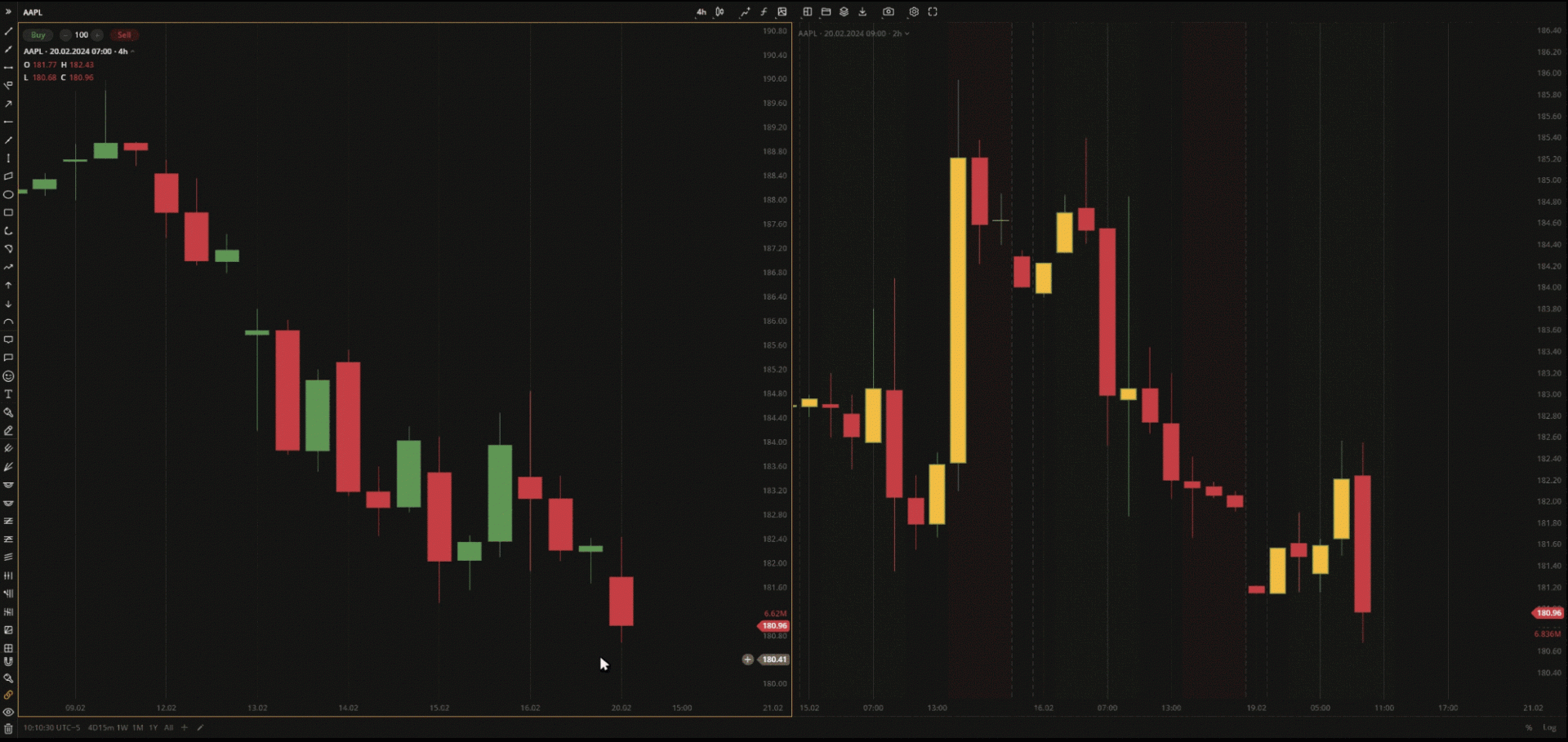 DXcharts Updates: Execution Markers, Crosshair Synchronization, and ...