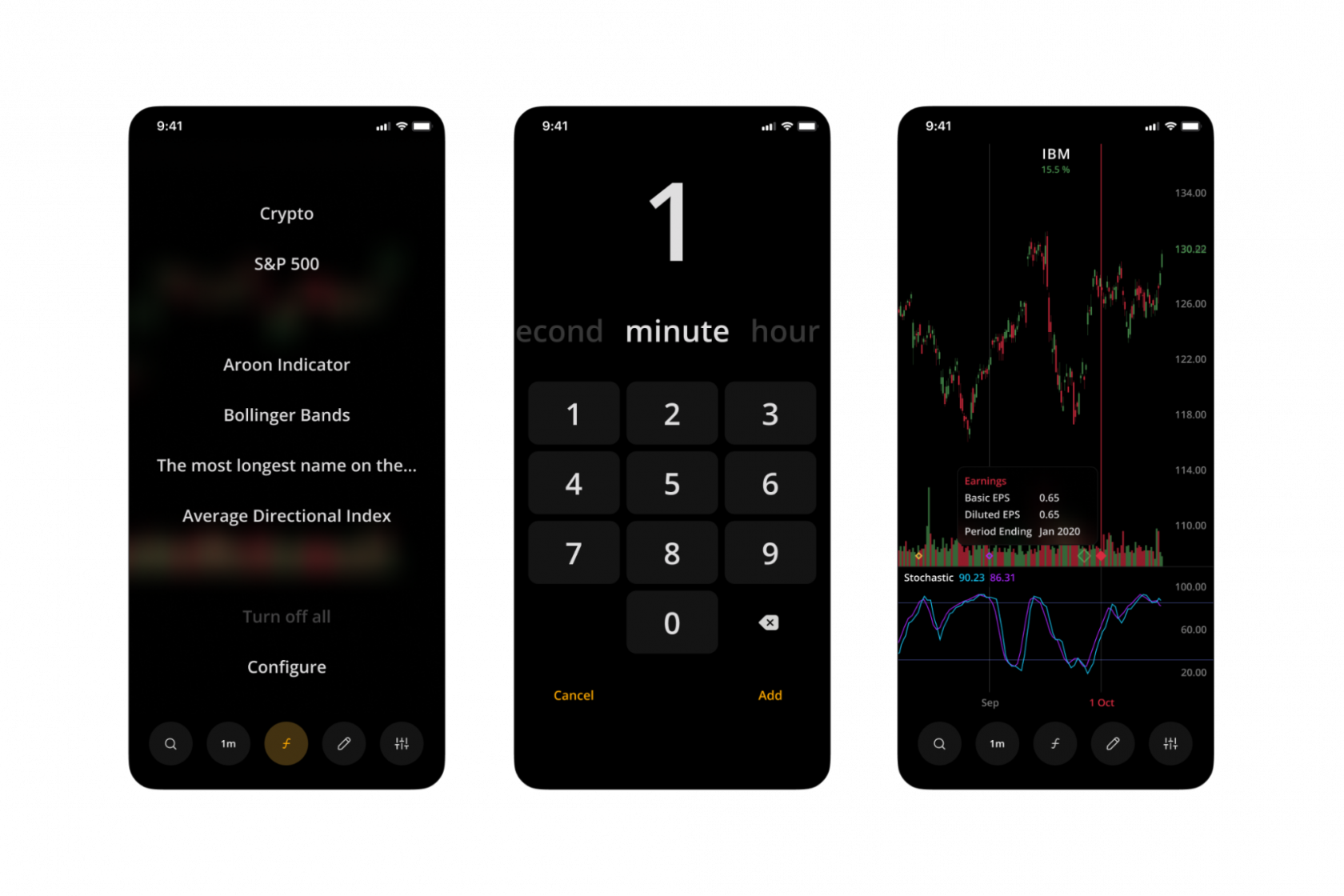 DXcharts for Mobile: Native Charting for iOS and Android Apps
