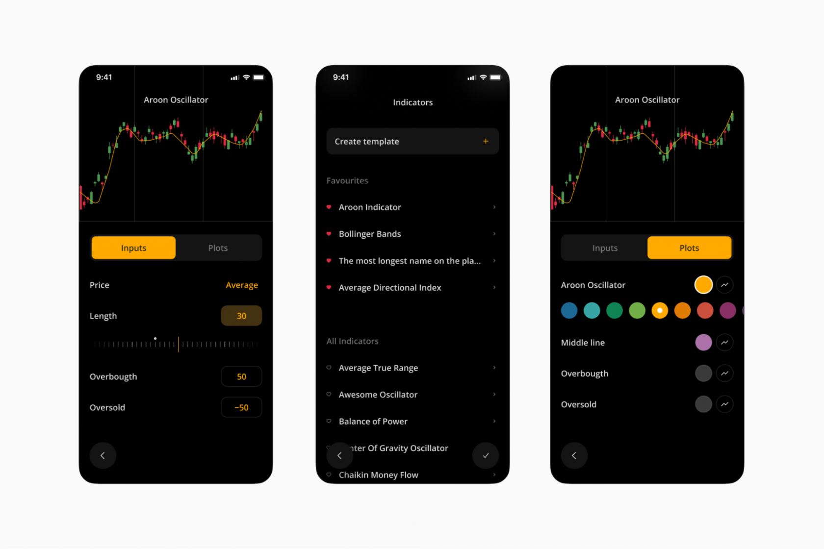 Dxcharts For Mobile Native Charting For Ios And Android Apps