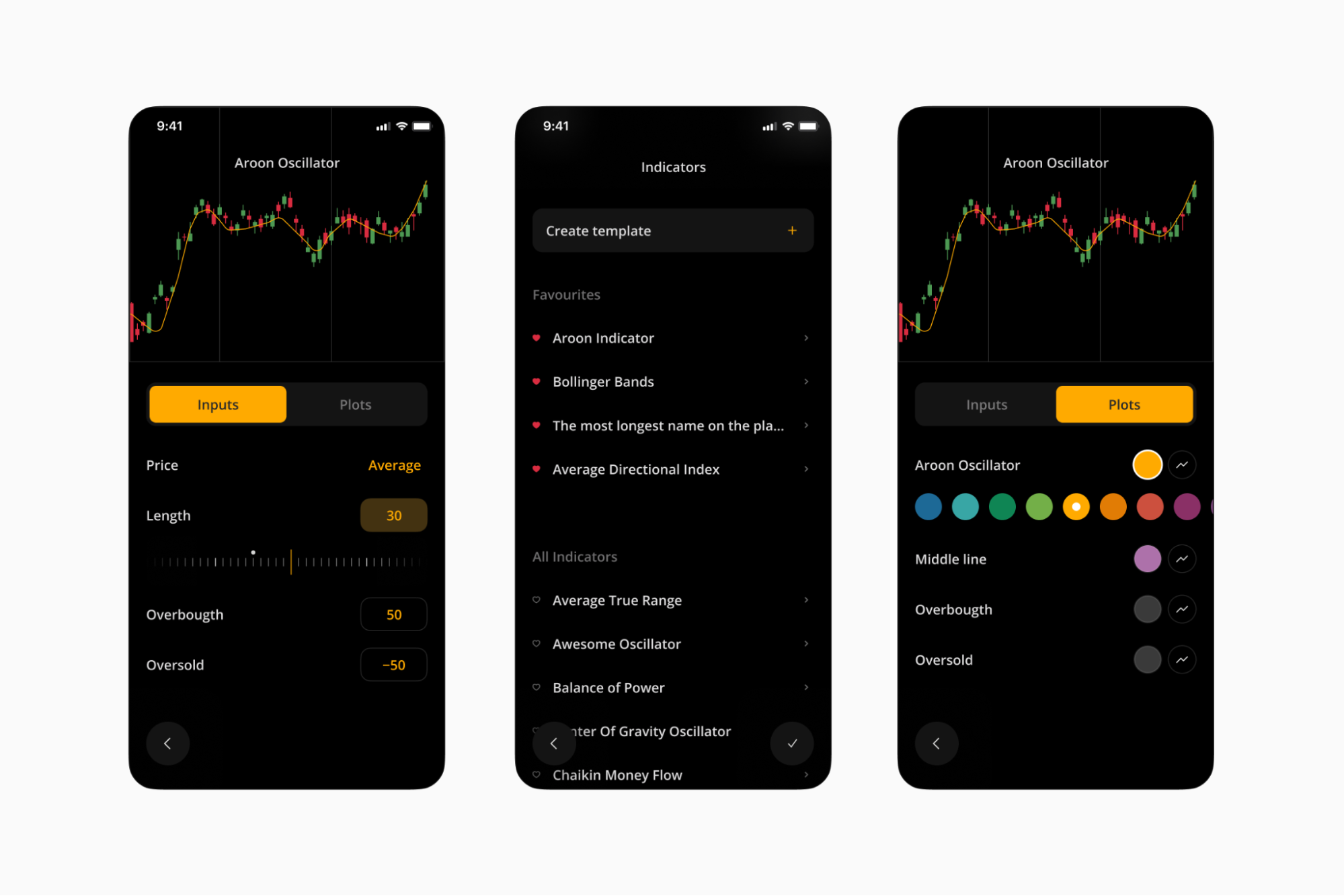 DXcharts for Mobile: Native Charting for iOS and Android Apps