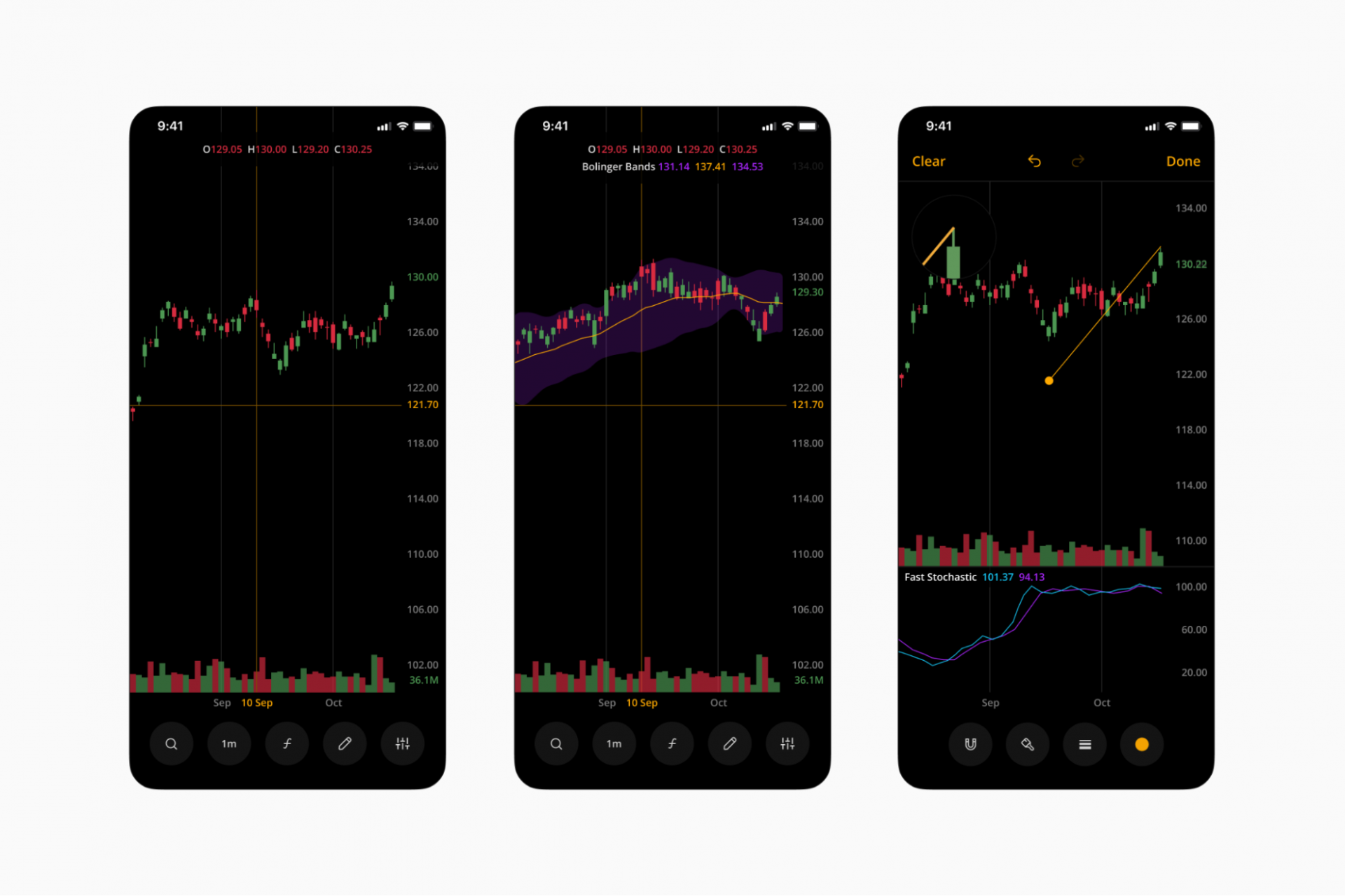 DXcharts for Mobile: Native Charting for iOS and Android Apps
